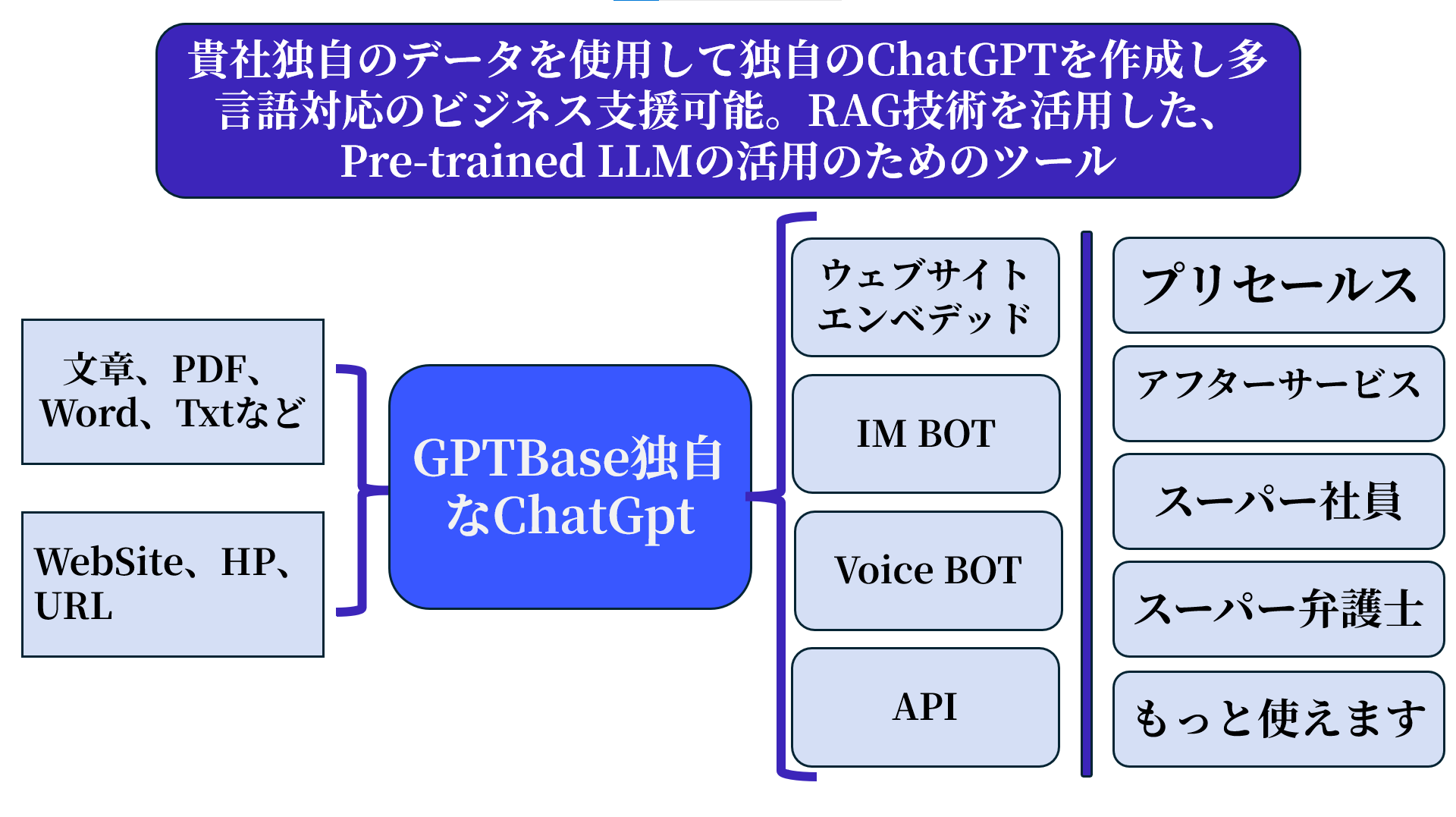 株式会社スカイテック